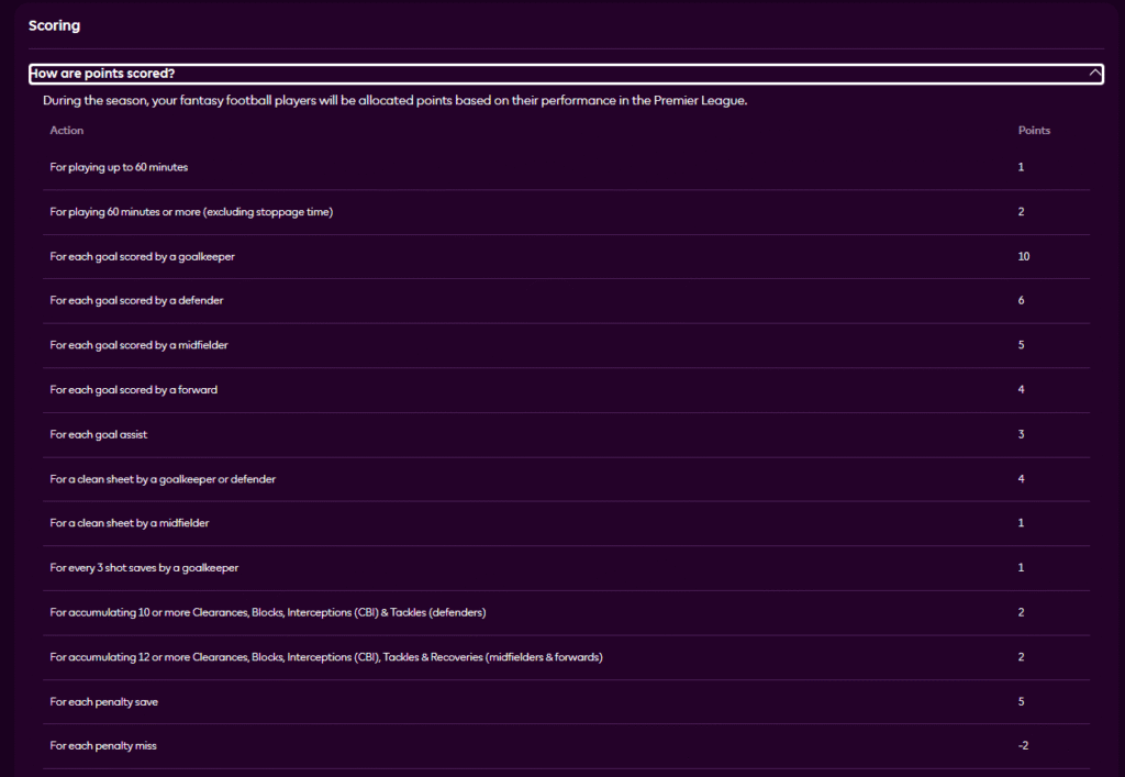 How Does FPL Scoring Work? - Ingenuity Fantasy Football