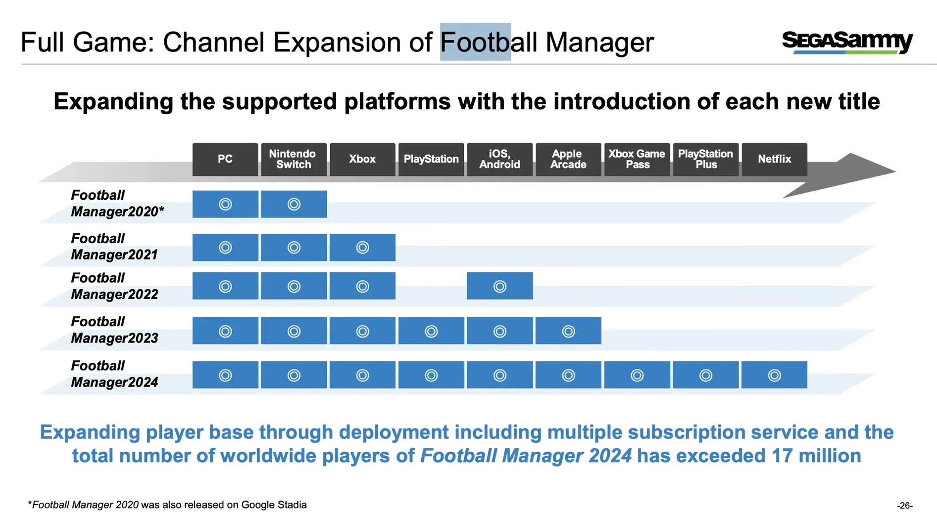Football Manager 2026 Release Date Prediction - Everything You Need to Know - Ingenuity Fantasy ...