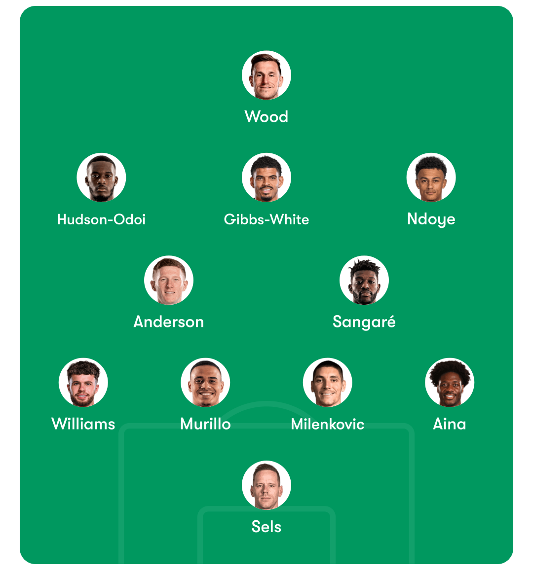 Crystal Palace vs Nottingham Forest Predicted Lineups - Ingenuity ...