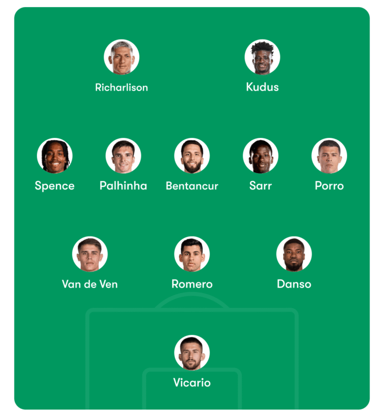 Man City vs Tottenham Predicted Lineups - Ingenuity Fantasy Football