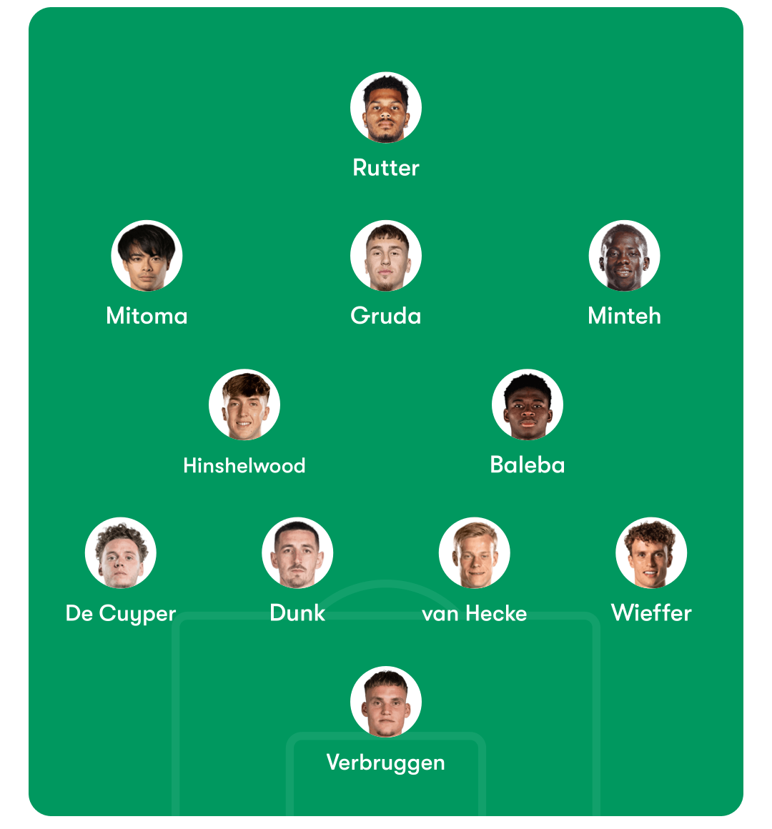 Bournemouth vs Brighton Predicted Lineups - Ingenuity Fantasy Football