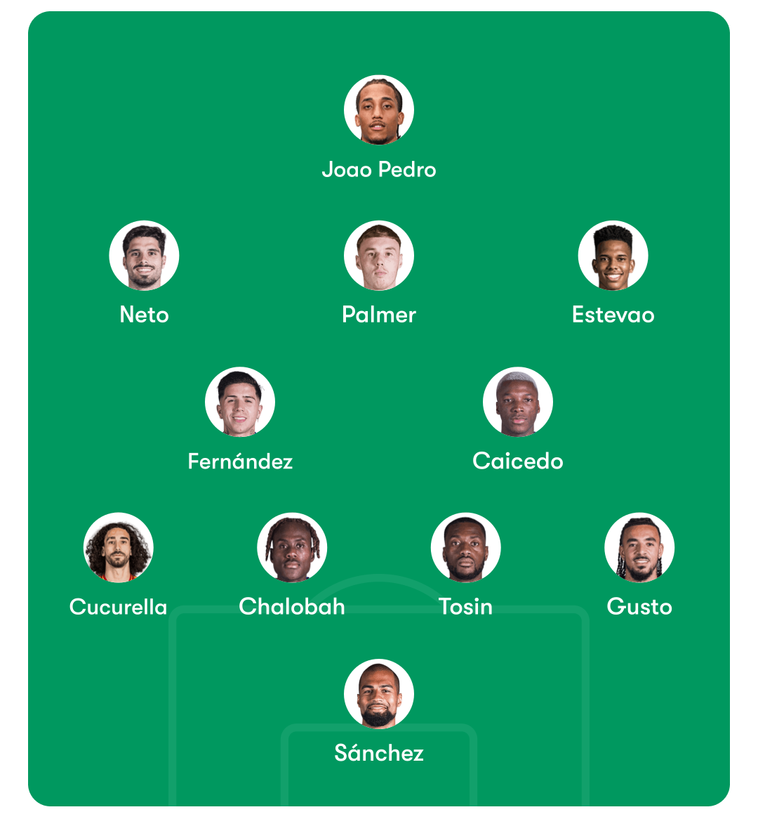 Manchester United vs Chelsea Lineups, Preview, Prediction & Odds ...