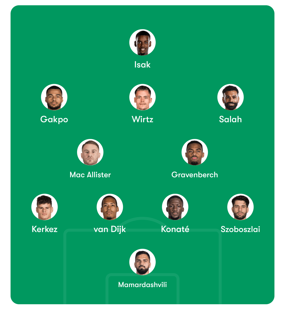 Chelsea vs Liverpool Predicted Lineups, Preview, Odds & Prediction ...