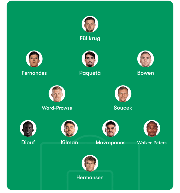 West Ham vs Crystal Palace Lineups, Preview, Prediction & Odds ...
