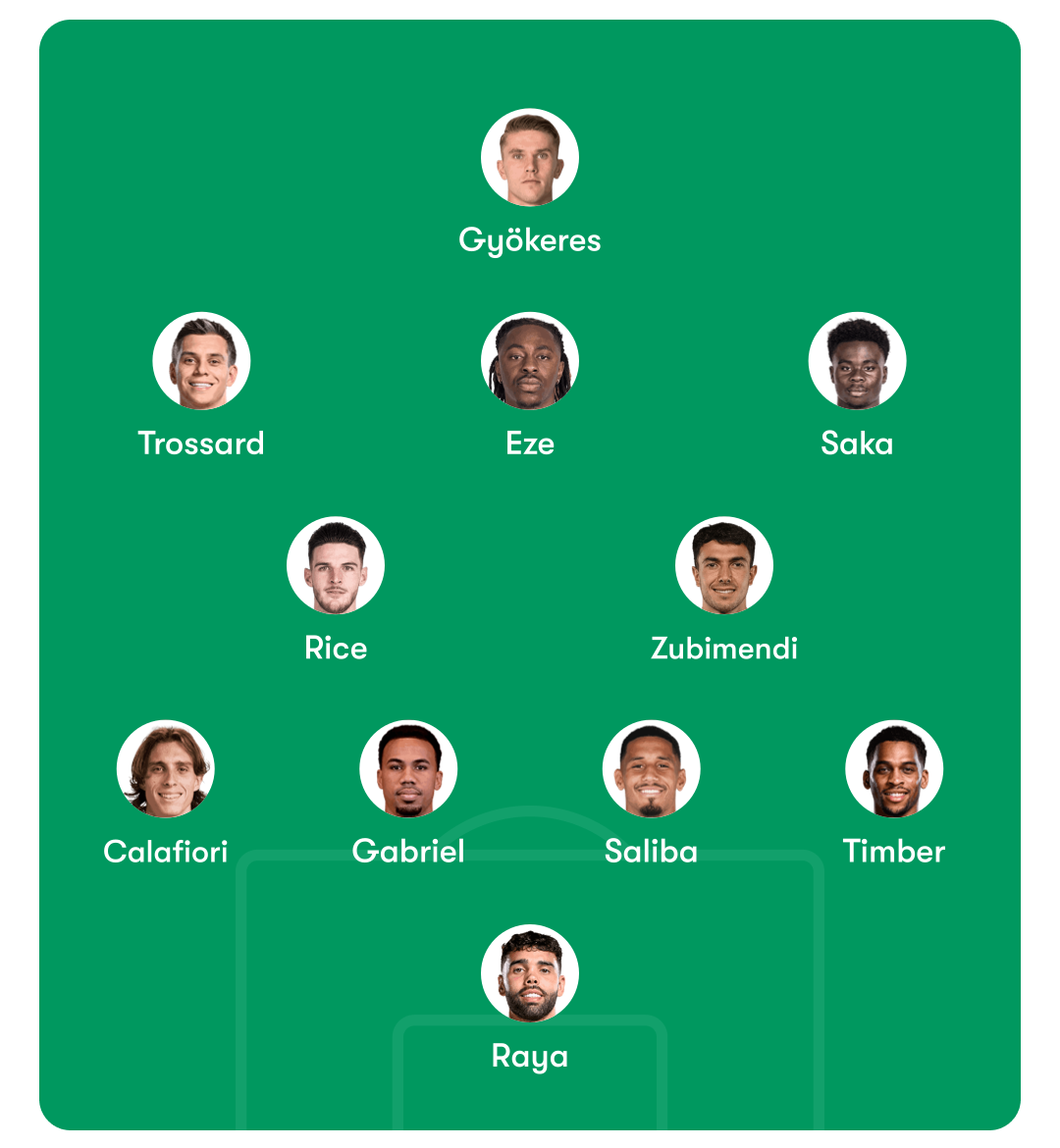 Fulham vs Arsenal Predicted Lineups, Preview, Odds & Prediction ...