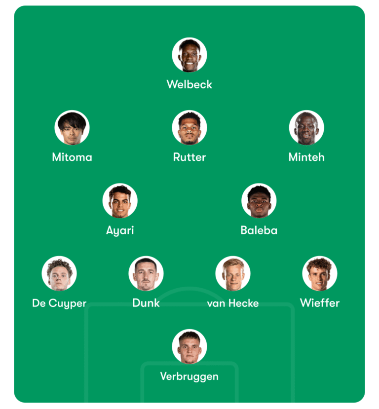 Brighton vs Newcastle Predicted Lineups, Preview, Odds & Prediction ...