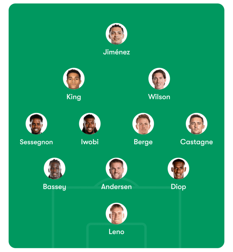 Fulham vs Arsenal Predicted Lineups, Preview, Odds & Prediction ...