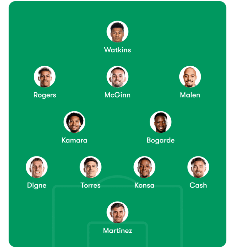 Tottenham vs Aston Villa Predicted Lineups, Odds, Preview & Prediction ...