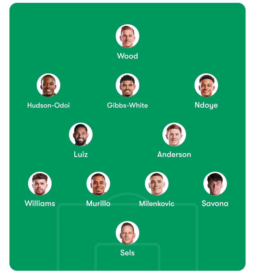 Nottingham Forest vs Chelsea Predicted Lineups, Odds, Preview ...