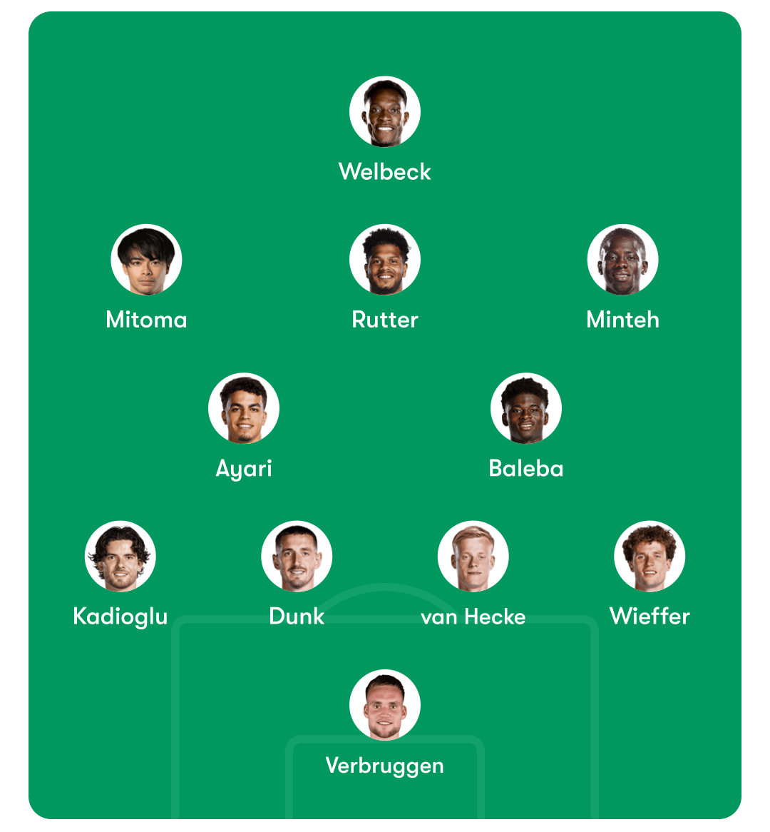Brighton vs Brentford Predicted Lineups, Odds, Preview & Prediction ...