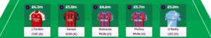 The Best FPL Gameweek 13 Wildcard Team - Ingenuity Fantasy Football