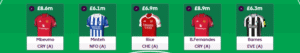 The Best FPL Gameweek 13 Wildcard Team - Ingenuity Fantasy Football