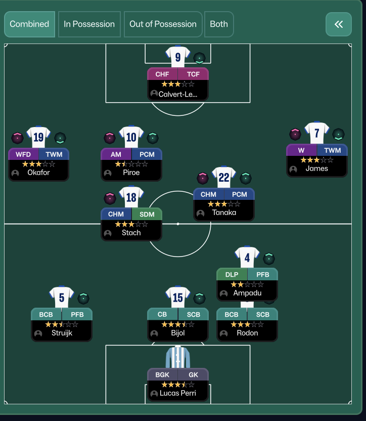 Recreating 5 Classic Tactics in Football Manager 26 - Ingenuity Fantasy ...