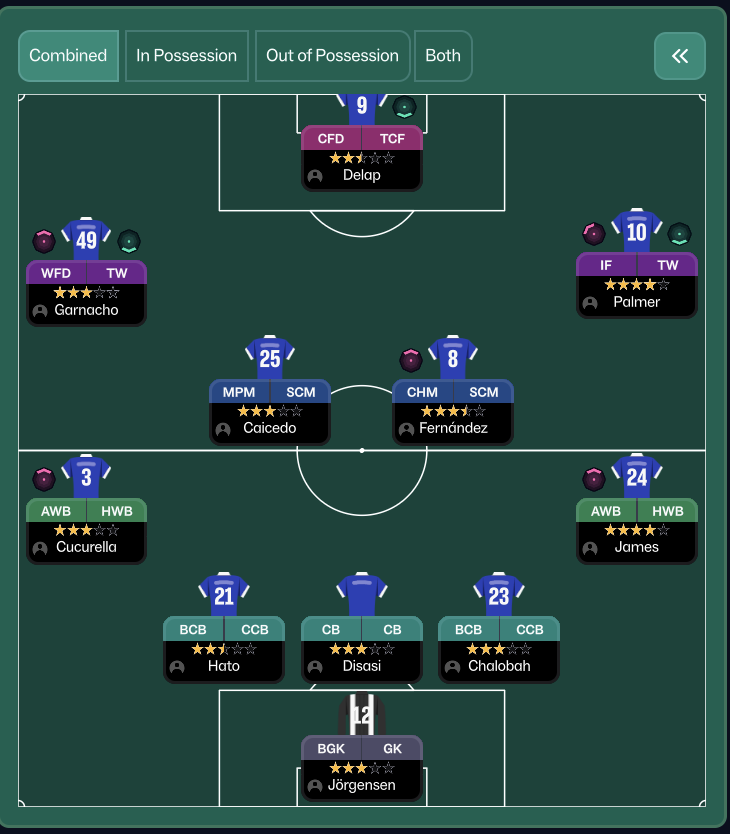 Recreating 5 Classic Tactics in Football Manager 26 - Ingenuity Fantasy ...