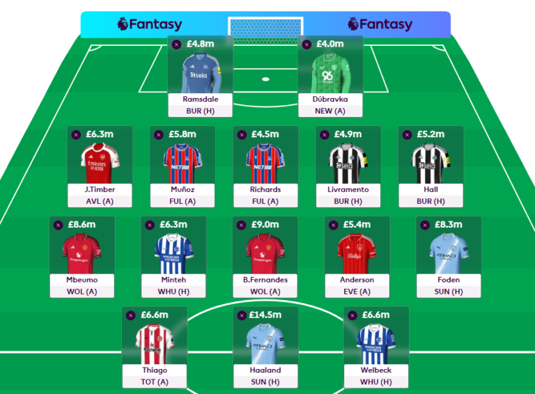 The Best FPL Gameweek 15 Free Hit Team - Ingenuity Fantasy Football